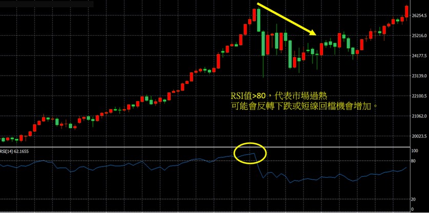 十大技术指标解读比特币：MACD、RSI、布林带、斐波那契 - 比特币 - 铅笔网